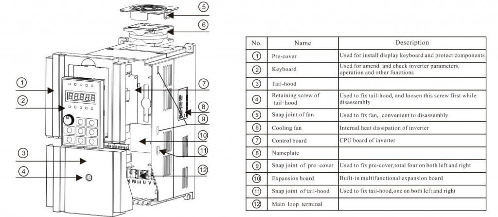 Single Phase varaible frequency drive with Electric motor speed control ...