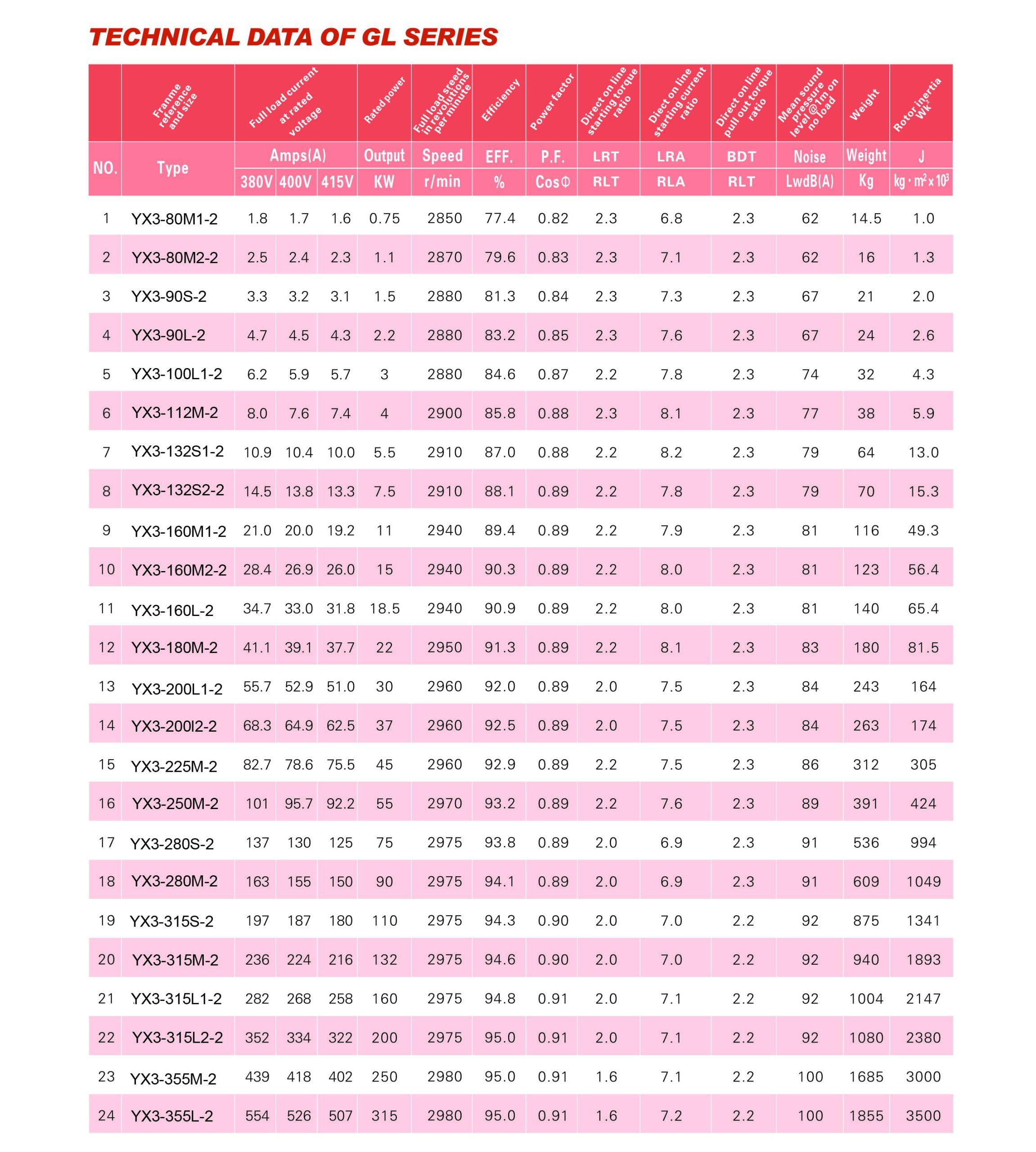 2 poles 37kw 50HP 2800rpm Three Phase 415/720V shaft 55mm Induction ...